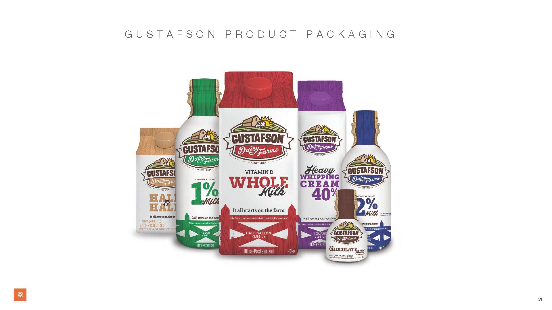 GoConvergence - Agency Compile